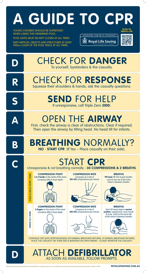 Poster - CPR Pool (PVC) – Life Saving Victoria